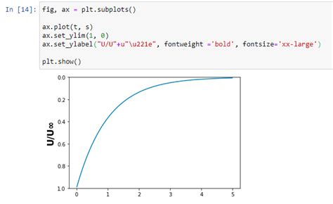 Matplotlib Subscript Unicode Character Symbol In Python Stack Overflow