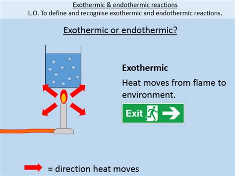 Exothermic Endothermic Reactions Teaching Resources