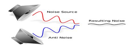 active noise control