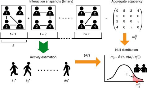 sketch of the filtering method from the temporal network at resolution download scientific