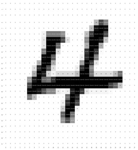 A Tip A Day Python Tip 8 Why Should We Normalize Image Pixel Values