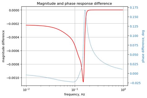 symbolic modified nodal analysisusing python 16 test 12