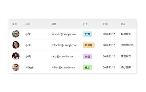可编辑表格生成走势图jquery图表统计数据 站长素材 跟版网