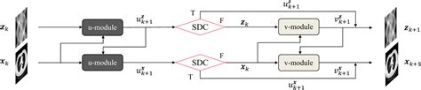 learned alternating minimization algorithm for dual domain sparse view ct reconstruction