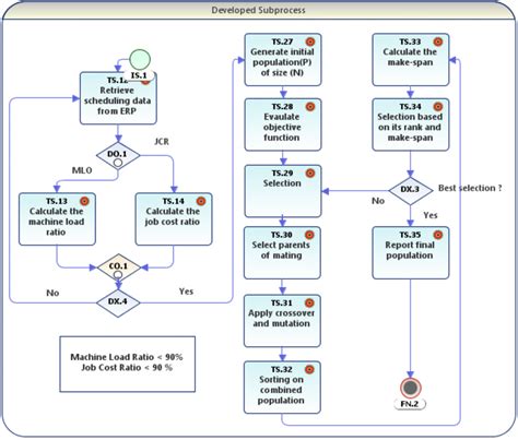 implementing robotic process automation toolkit