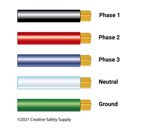 Wire Colors For 120 Volt