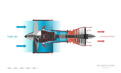 How Does Jet Propulsion Work
