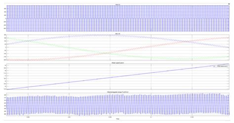 applied sciences free full text model based design of induction motor control system in matlab
