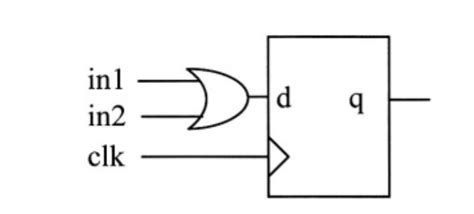 verilog设计与逻辑综合实例解析（含代码） 知乎