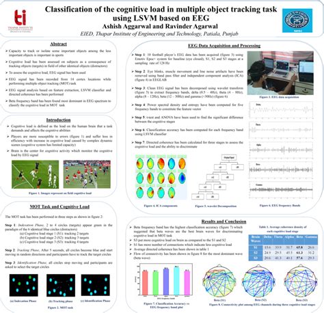 pdf classification of the cognitive load in multiple object tracking task using lsvm based on eeg