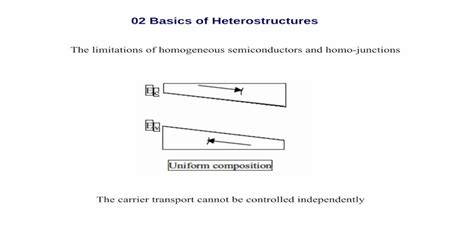 02 basics of heterostructures personal faculty simin