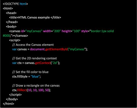 HTML Canvas Load Testing Explained LoadView