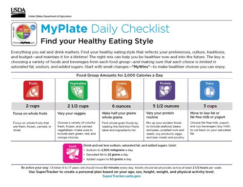 Use The Myplate Daily Checklist To Determine What And How Much To Eat Within Your Calorie Needs