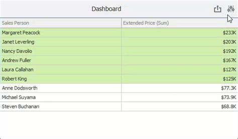 manage dashboard parameters in the winforms viewer control business intelligence dashboard