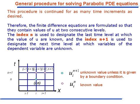 numerical methods to solve parabolic pdes mathematical models