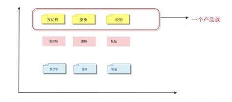 abstract factory model of 23 design patterns in gof