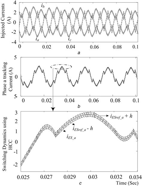 modified instantaneous symmetrical component algorithm‐based control for operating electric
