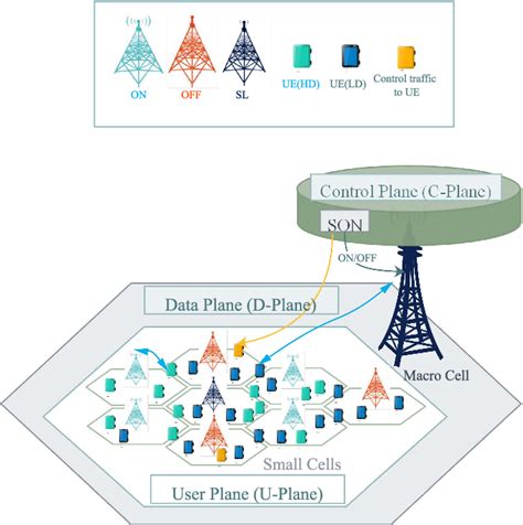 figure 1 from an efficient energy saving scheme using genetic algorithm for 5g heterogeneous