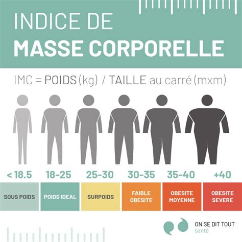 Calculer Mon Imc Calcul De Lindice De Masse Corporelle Porn Sex Picture
