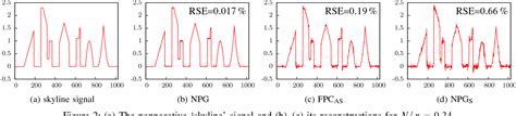 a fast proximal gradient algorithm for reconstructing nonnegative signals with sparse transform