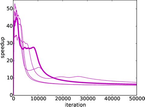figure 1 from accelerating mcmc via parallel predictive prefetching semantic scholar