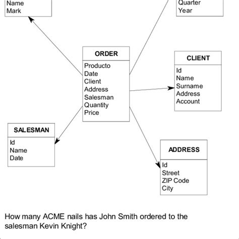 example of a multidimensional data model design download scientific diagram