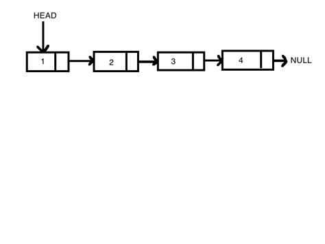 How To Insert A Node At The End Of A Given Node Codzify Tutorials