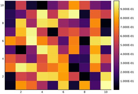 how to set the format of the ticks of the colorbar when plotting the heatmap in julia stack