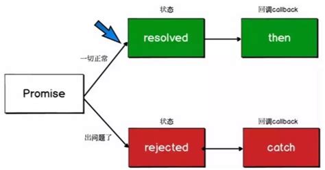 javascript异步编程之你真的懂promise吗 优客号