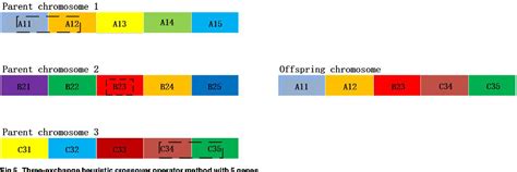 [pdf] multi agv path planning with double path constraints by using an improved genetic