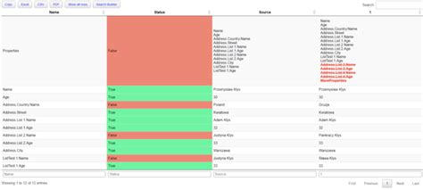 powershell comparing advanced objects evotec