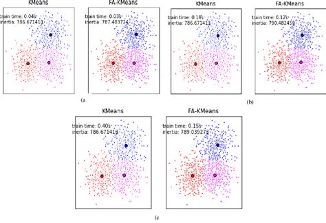figure 4 from an improved k means adaptive clustering method on large datasets semantic scholar