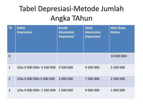 Metode Jumlah Angka Tahun LEMBAR EDU