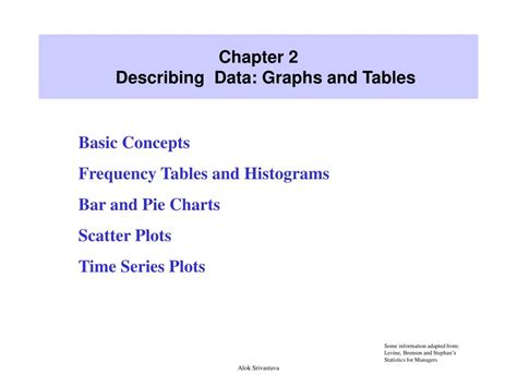 ppt chapter 2 describing data graphs and tables powerpoint presentation id 138671