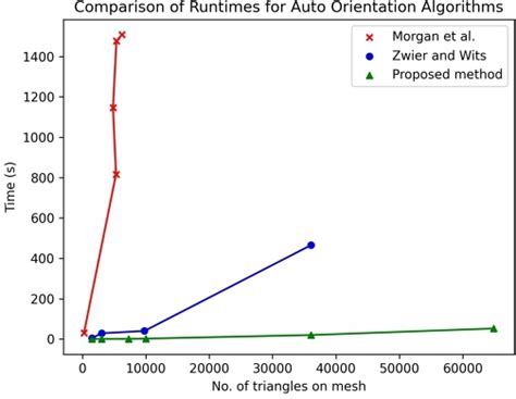 determining optimal print orientation using gpu accelerated convex hull analysis