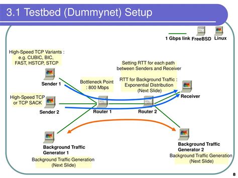 ppt cubic a new tcp friendly high speed tcp variant powerpoint presentation id 6857366