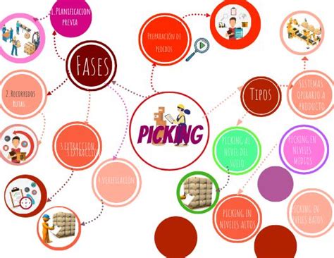 Light Colorful Simple Mind Map Simple Mind Map Simple Minds Mind Map