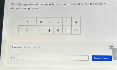 solved find the equation of the linear function represented by the table below in slope