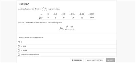 solved a table of values for f x x2−x−2x2−2x i s given