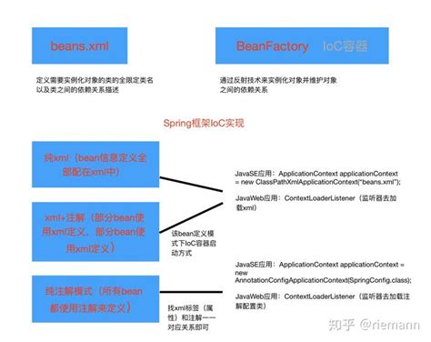 spring框架中的ioc容器源码分析（上） 知乎