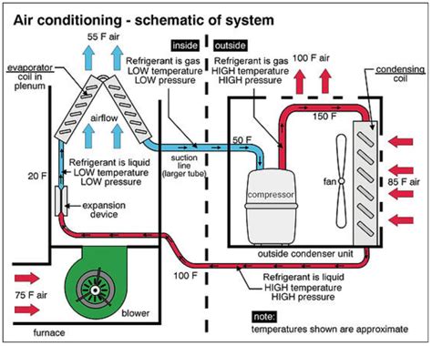 How Split Ac Works With Diagram