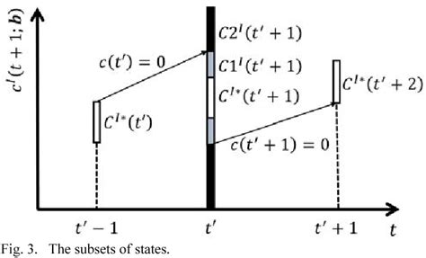 figure 3 from design of incentive based demand response programs using inverse optimization