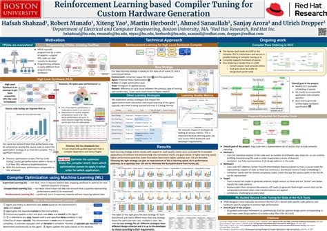 practical programming of fpgas with open source tools red hat research