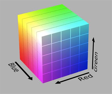 Eli5 Birds See In 4 D Color Space What Does That Even Mean Or Look