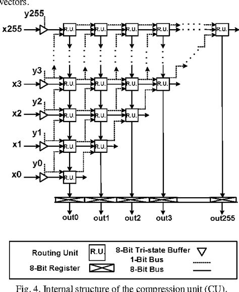 figure 1 from lossless microarray image compression based on foreground extraction semantic