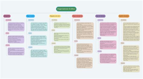 Organizadores Gráficos MindMeister Mind Map
