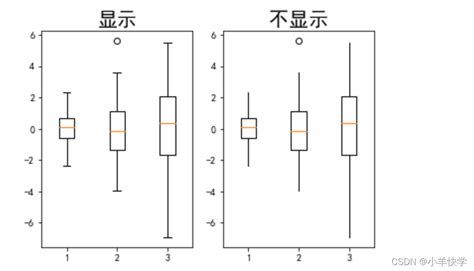 matplotlib pyplot boxplot 绘制箱型图 plt boxplot csdn博客