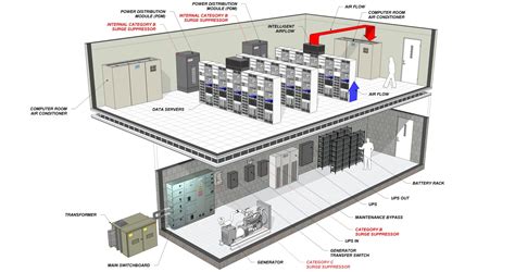 Data Center Floor Plan Layout Floorplans Click