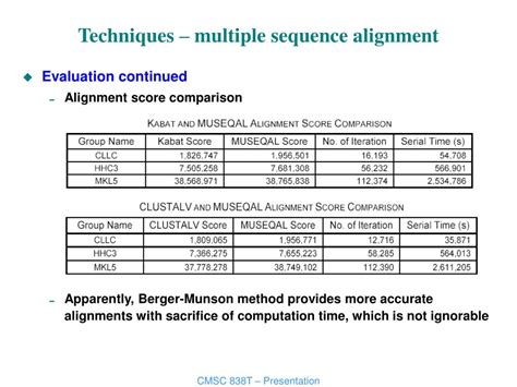 ppt parallel computation in biological sequence analysis powerpoint presentation id 2398296