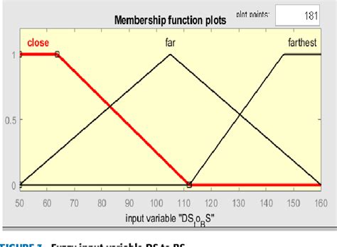 figure 3 from an unequally clustered multi hop routing protocol based on fuzzy logic for